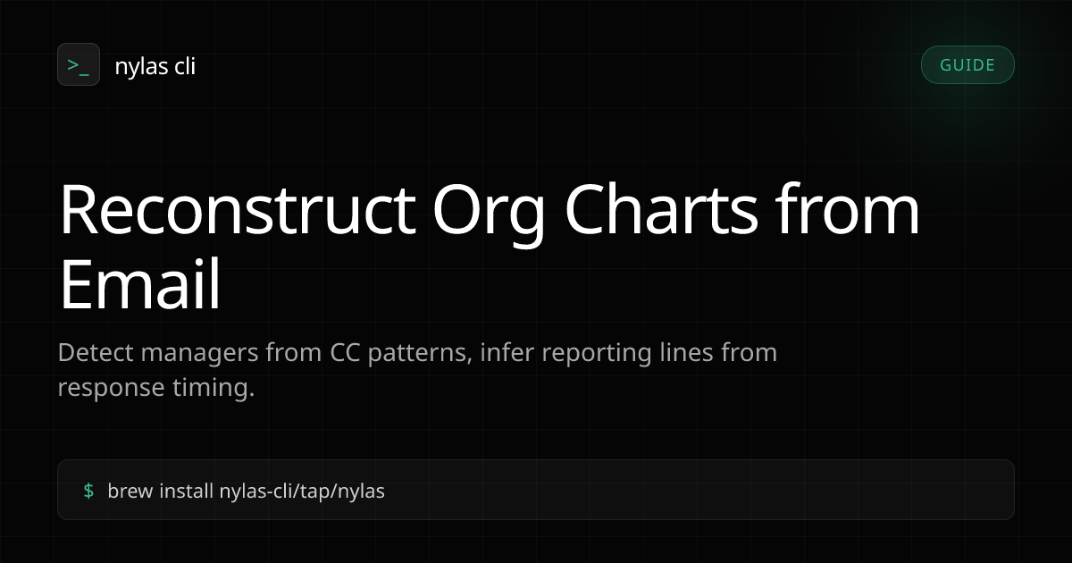 Reconstruct Org Charts from Email CC Patterns | Nylas CLI
